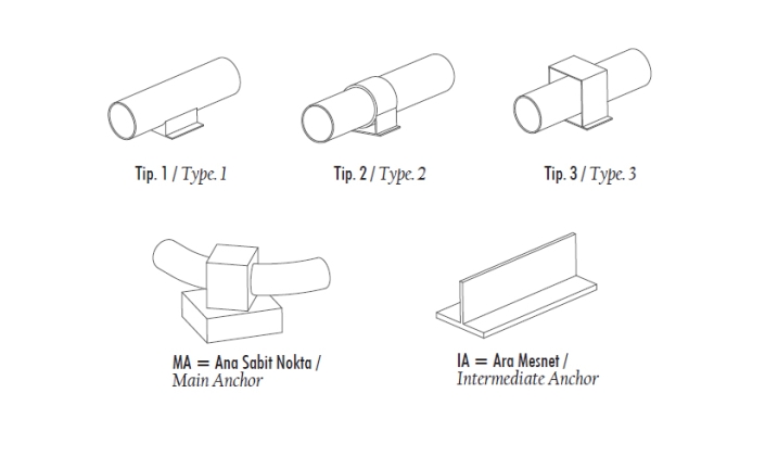 Intermediate Guide Spacing Table – Karasu Makina